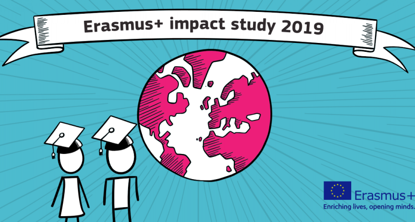 Impact studies about the Erasmus+ Programme / Department for International Cooperation